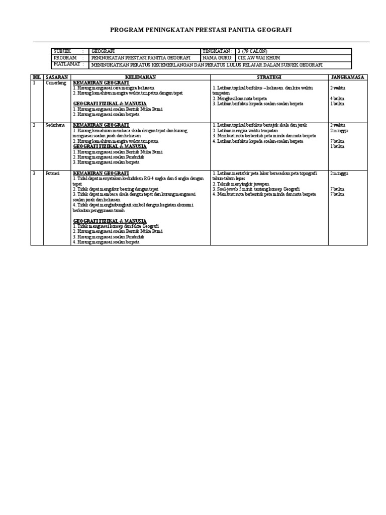 Program Peningkatan Prestasi Panitia Geografi PMR | PDF