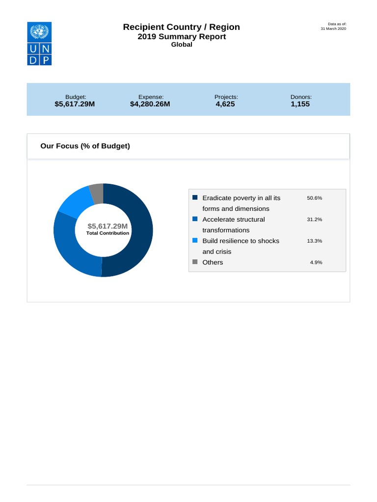 Recipient Country / Region: 2019 Summary Report | PDF | International ...