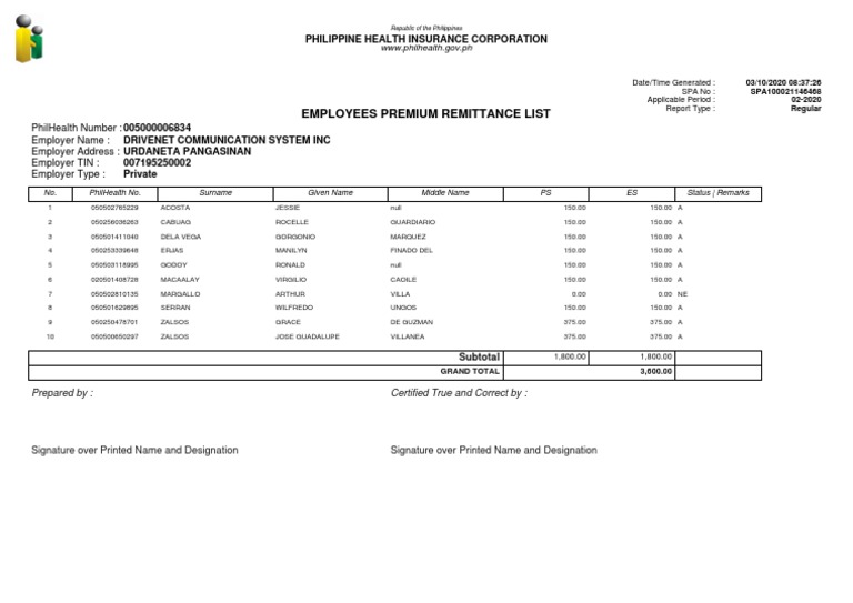 Employees Premium Remittance List: Philippine Health Insurance ...
