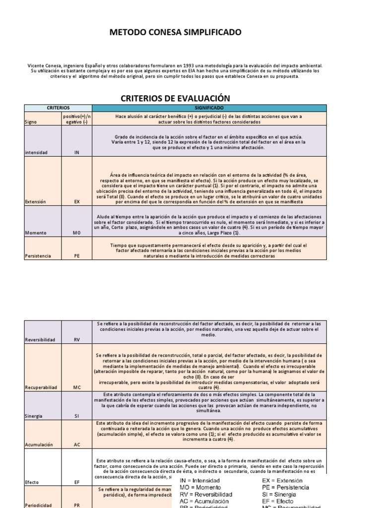 Matriz de Conesa | PDF | Evaluación de impacto ambiental | Naturaleza