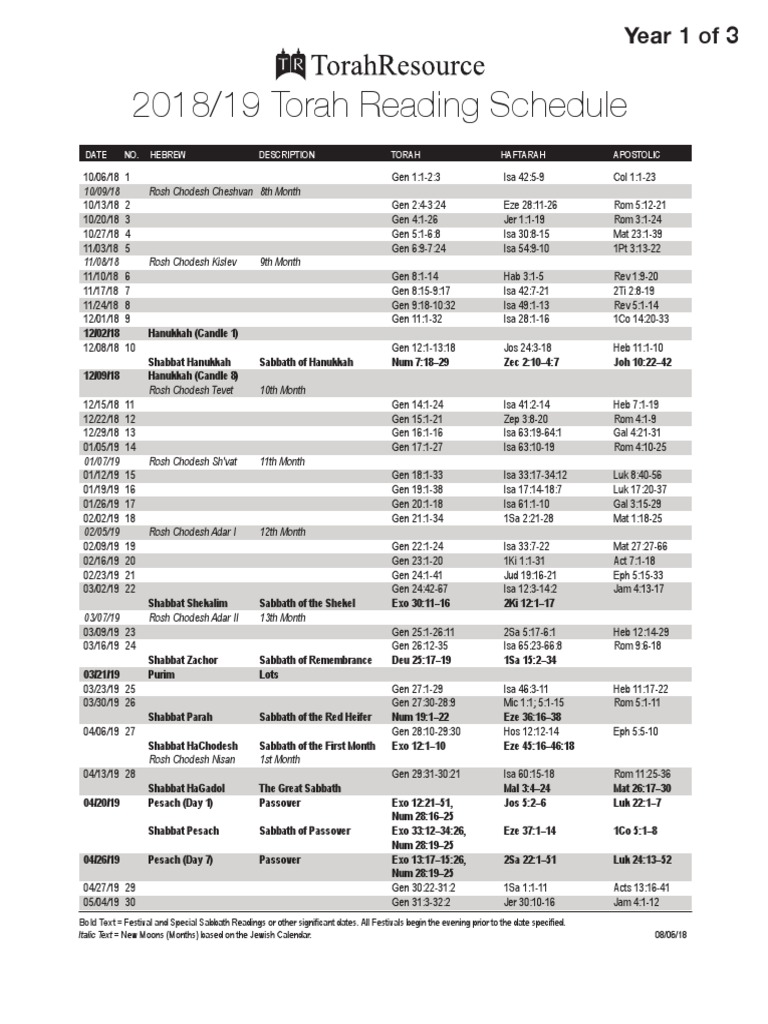 2019 2021 01 Three Year Torah Reading Cycle Schedule | PDF | Hebrew ...