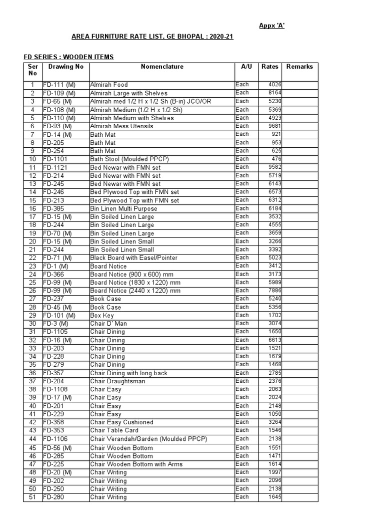 Appx 'A' Area Furniture Rate List, Ge Bhopal: 2020-21 FD Series: Wooden Items Drawing No ...