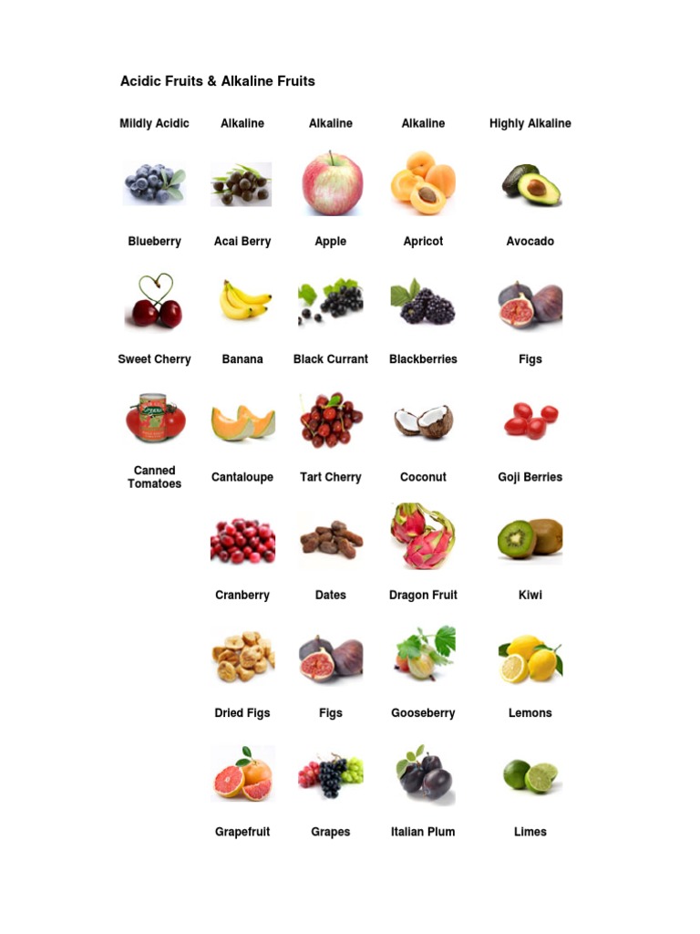 Acidic Foods Chart | PDF | Berry | Vegetables