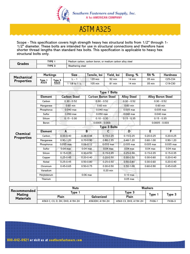 Astm A325 | PDF | Screw | Steel