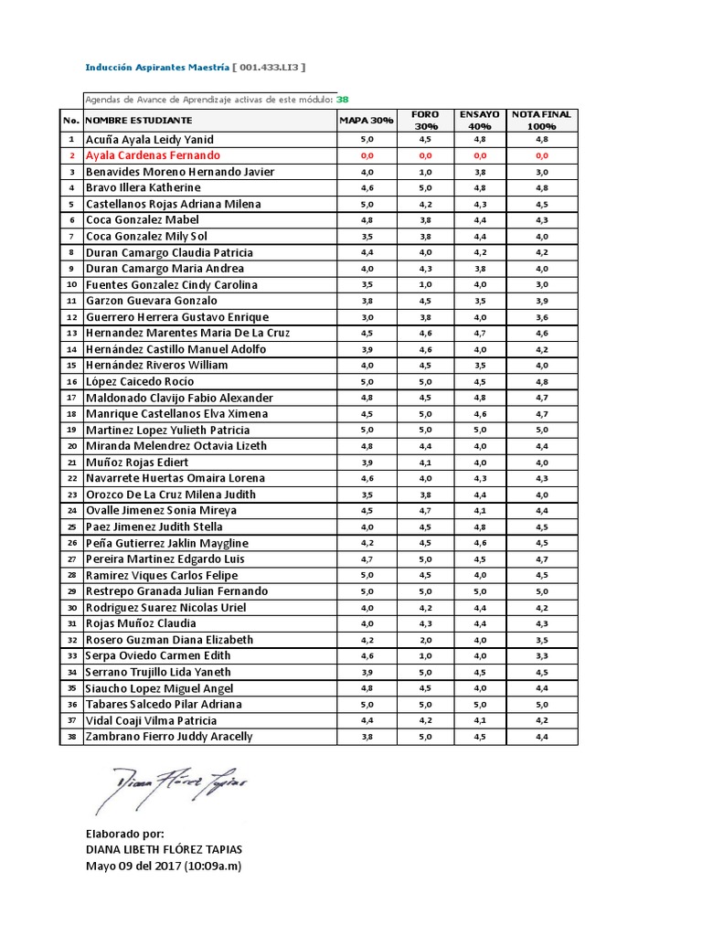 Notas Finales Modulo Introduccion | PDF