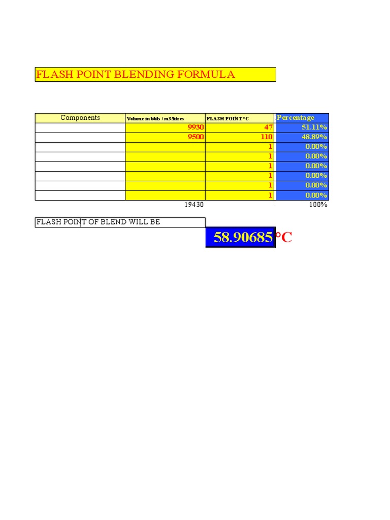 Flash Point Blending Calculation Guide | PDF