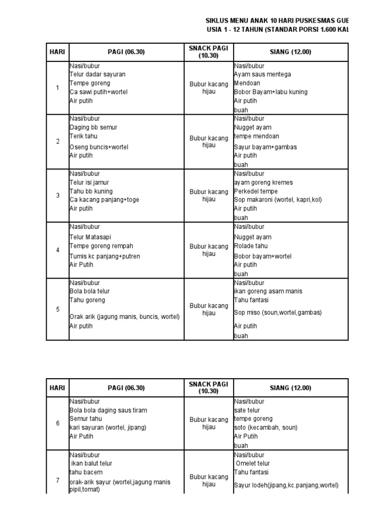 Siklus Menu Sehat 10 Hari Anak SD | PDF