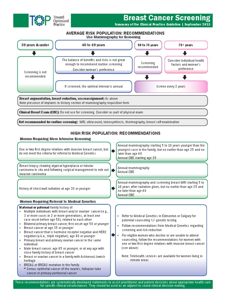 Breast Cancer Summary | PDF | Breast Cancer | Mammography