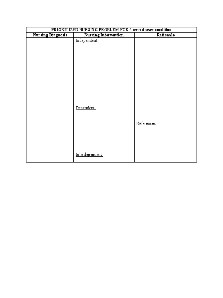 NCP Format Blank | PDF