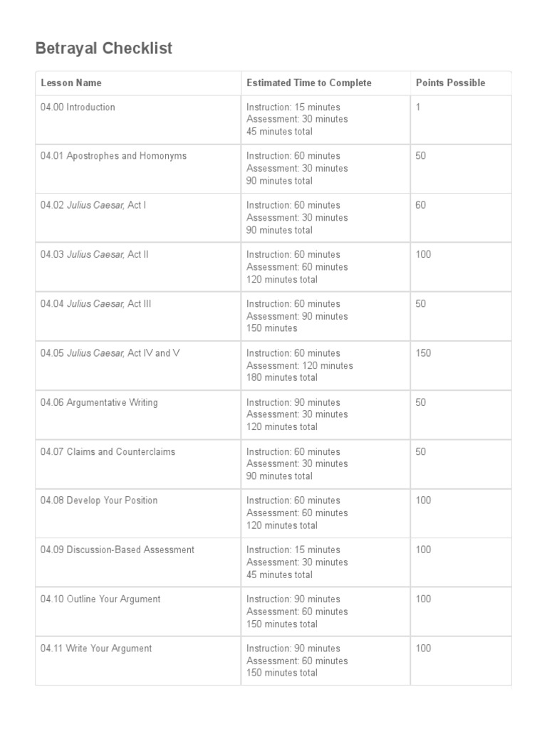 Betrayal Checklist: Lesson Name Estimated Time To Complete Points ...