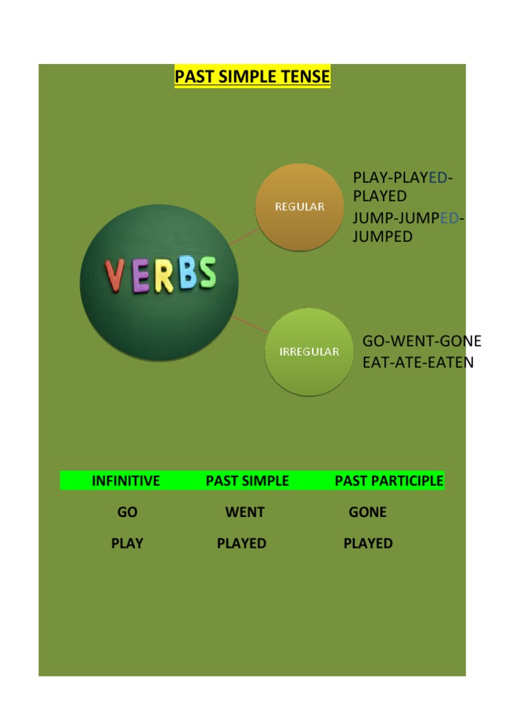 Past Simple Tense: Play-Play - Played Jump-Jump - Jumped | PDF | Art