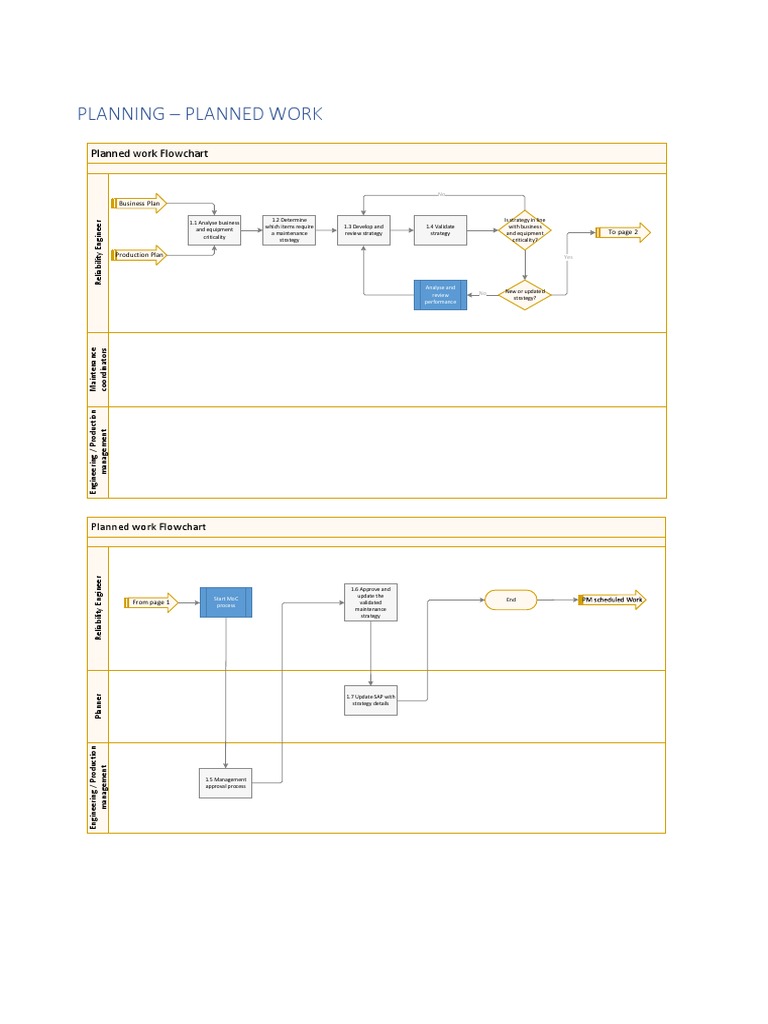 Planning and Scheduling Document | PDF | Reliability Engineering ...