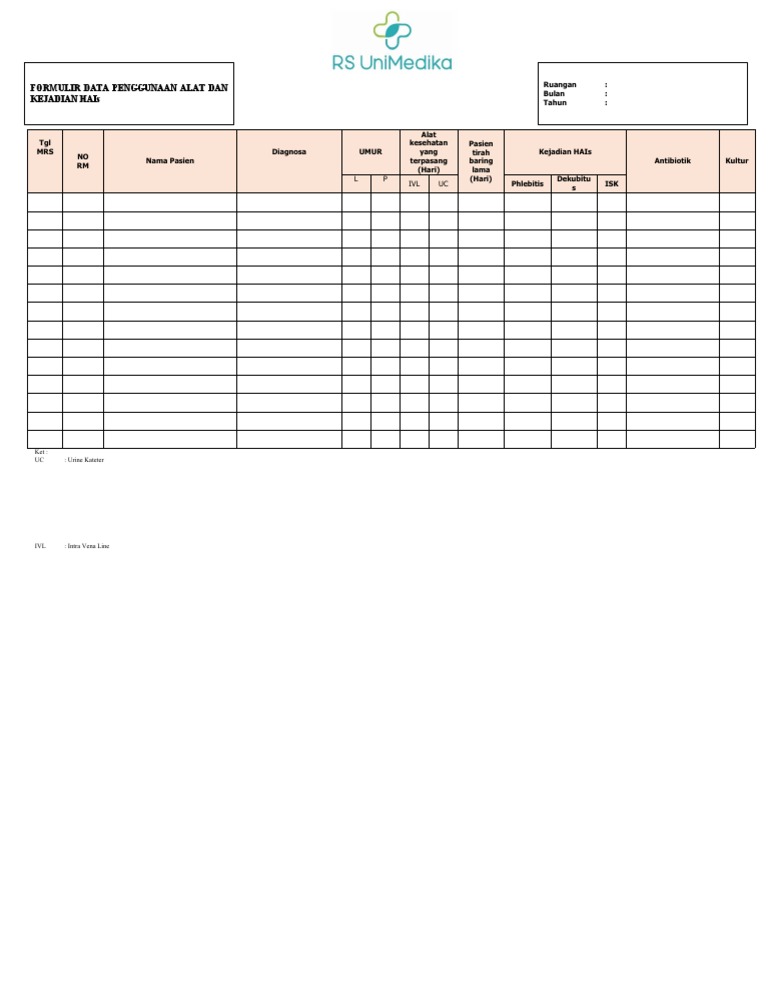 Form Data Penggunaan Alat Dan Kejadian HAIs | PDF