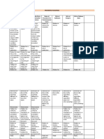 TABLE of Prescriptive Periods | PDF | Ownership | Adverse Possession