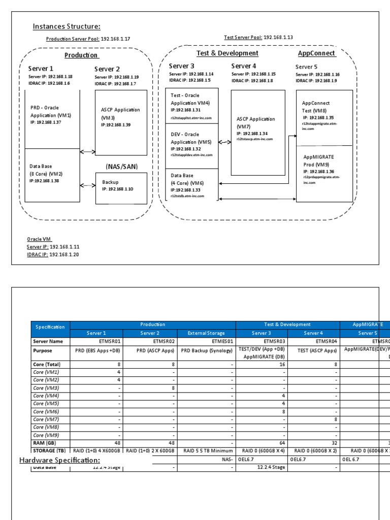Instances Structure:: Production Server 3 Server 4 Test & Development ...