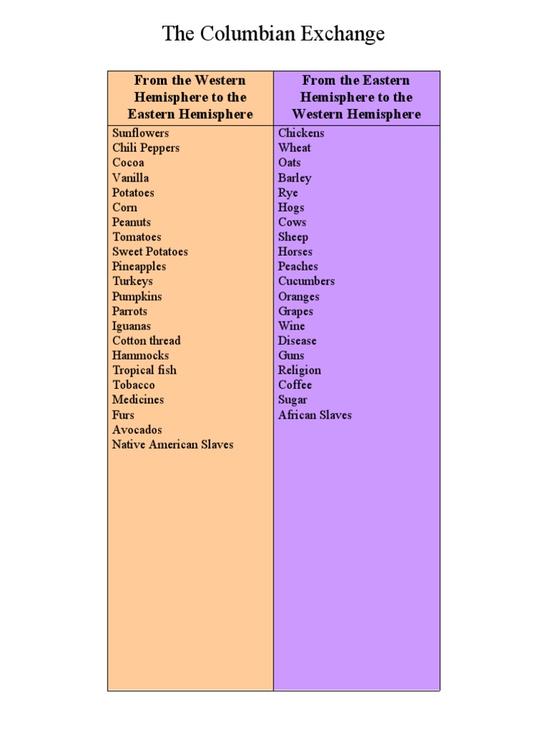 7 The Columbian Exchange | PDF