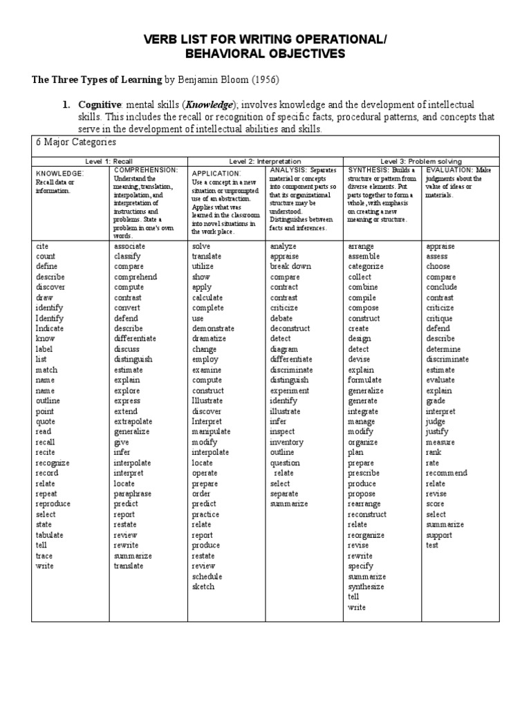 Verb List For Writing Operational | PDF | Concept | Value (Ethics)