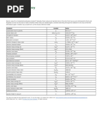 Hartree to cm⁻¹ Conversion Table | PDF | Chemistry | Physical Sciences