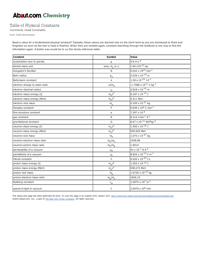 Table of Physical Constants | PDF | Electronvolt | Mass