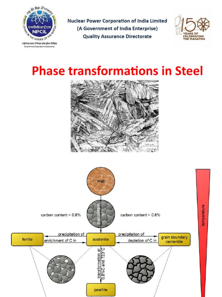 Phase Transformations in Steel | PDF