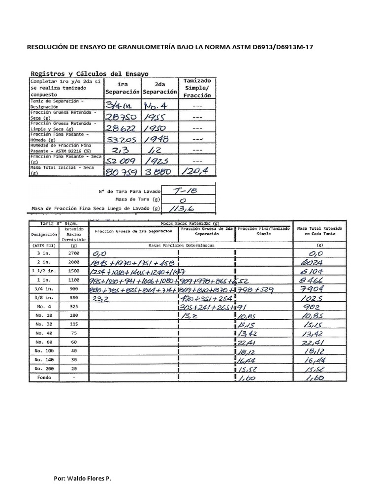 Resolución de Ensayo de Granulometría Bajo La Norma Astm D6913/D6913M ...