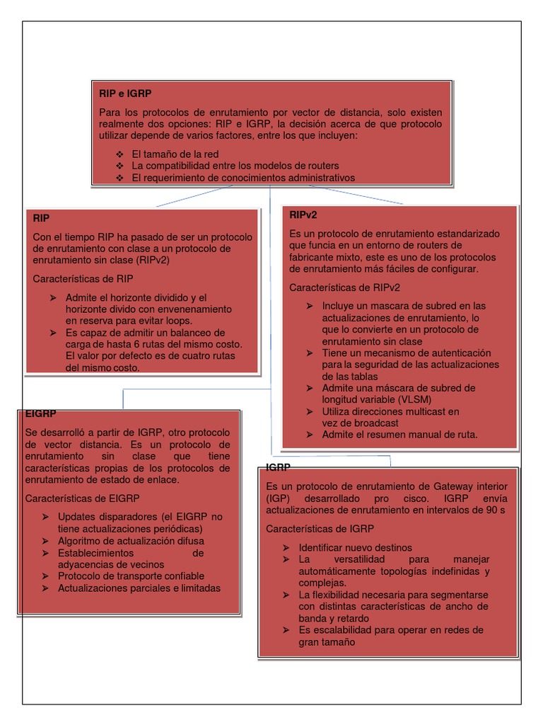 Mapa Conceptual | PDF | Enrutador (Computación) | Protocolos de internet
