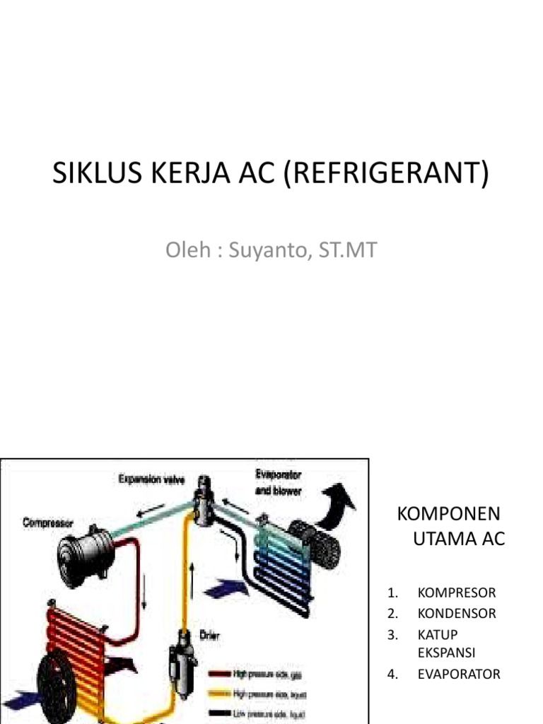 Siklus Kerja AC | PDF