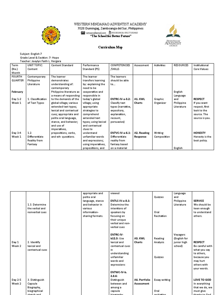 Currciculum Map 4th Grading | PDF | Curriculum | English Language