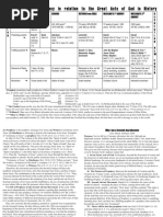 Wheel of Prophecy PDF | PDF | Old Testament | Religious Literature