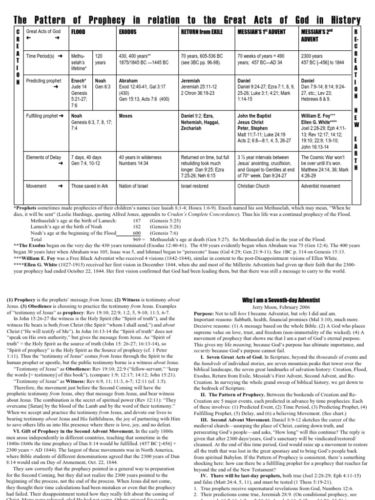 Prophetic Patterns in Biblical History | PDF | Prophet | Prophecy