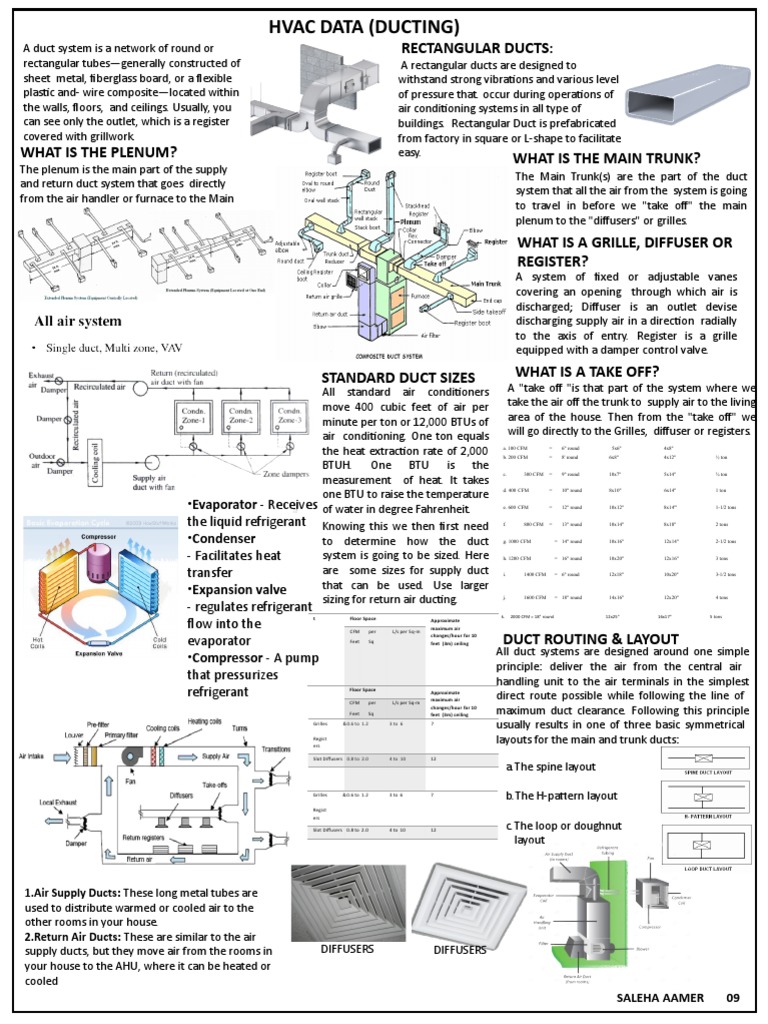 Hvac (Ducting Data Collection) | PDF | Duct (Flow) | Equipment