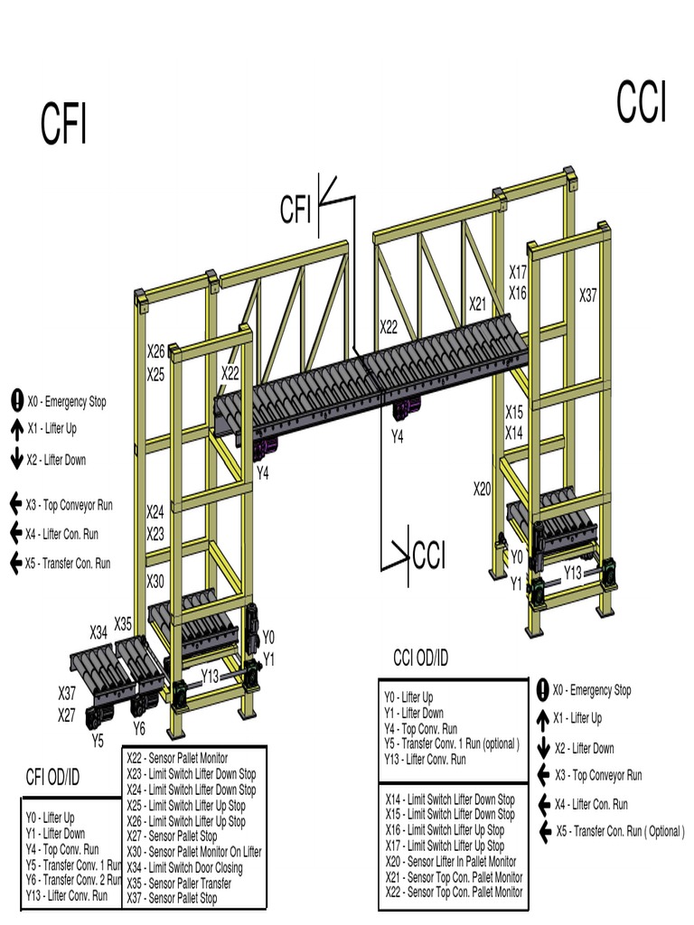 Conveyor System Sensor Guide | PDF