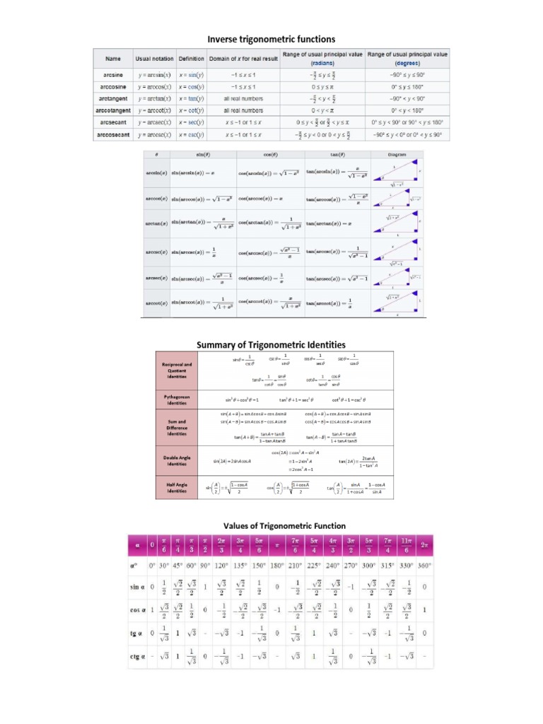 Inverse Trigonometric Functions | PDF