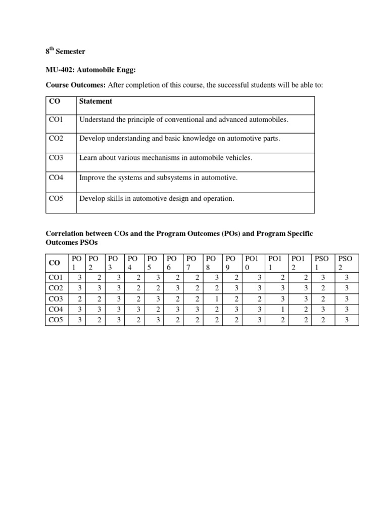 8 Semester MU-402: Automobile Engg: Course Outcomes: After Completion ...
