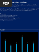 Hofstede's Cultural Dimensions: Germany | PDF | Liberal Arts Education ...