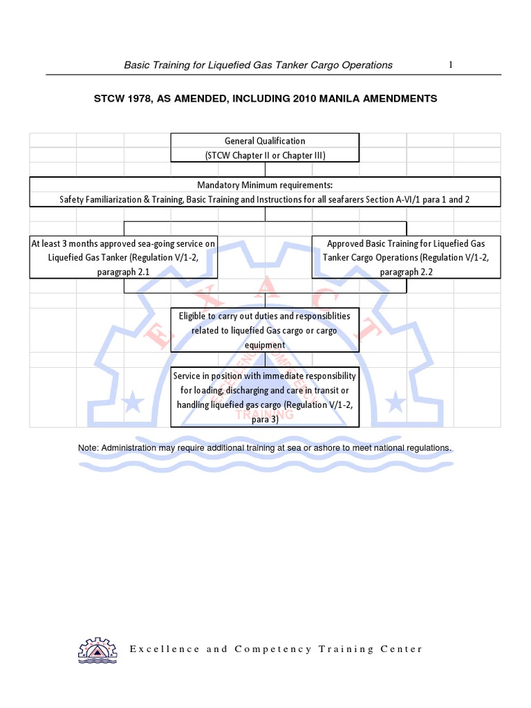 Basic Training For Liquefied Gas Tanker Operations EXACT PDF | PDF | Propane | Natural Gas