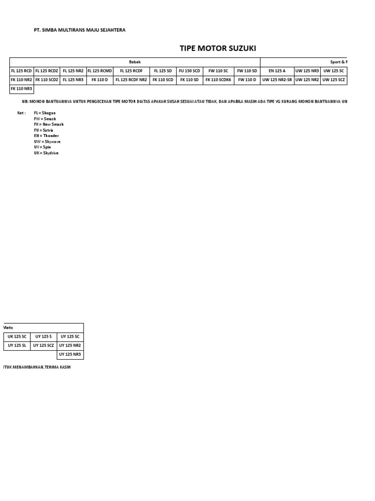 Type Motor Suzuki | PDF