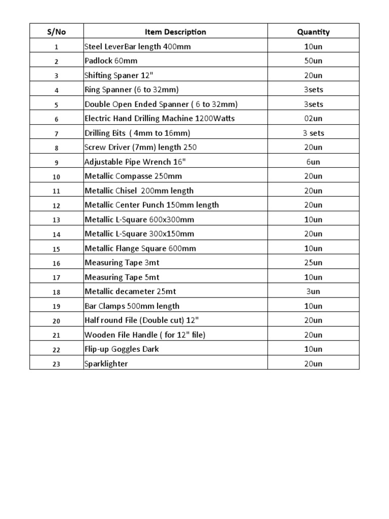 S/No Item Description Quantity | PDF
