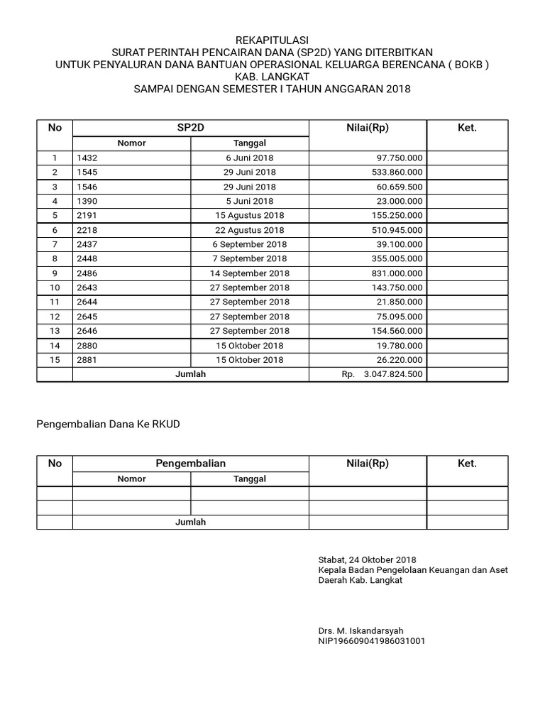 SEMESTER 1 BOKB REKAP SP2D by Aplikasi PDF | PDF