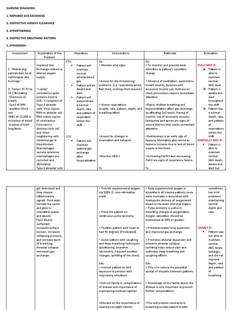 Nursing Care Plan: Impaired Gas Exchange | PDF | Breathing ...
