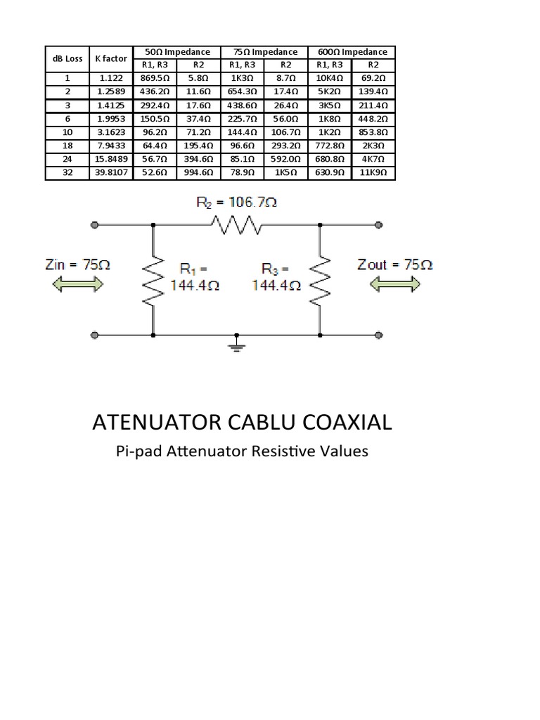 Atenuator Cablu Coaxial: Pi-Pad Attenuator Resistive Values | PDF ...