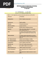 Grammarly Premium Cookie | PDF | Http Cookie | Ignorance