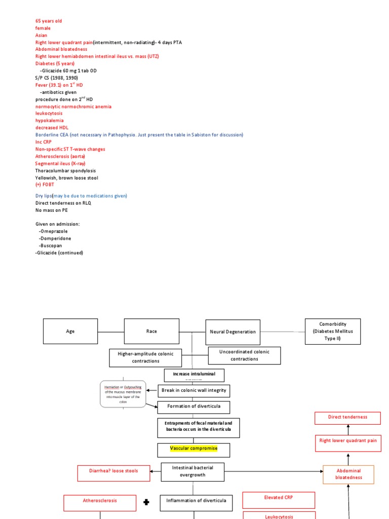 Borderline CEA (Not Necessary in Pathophysio. Just Present The Table in ...