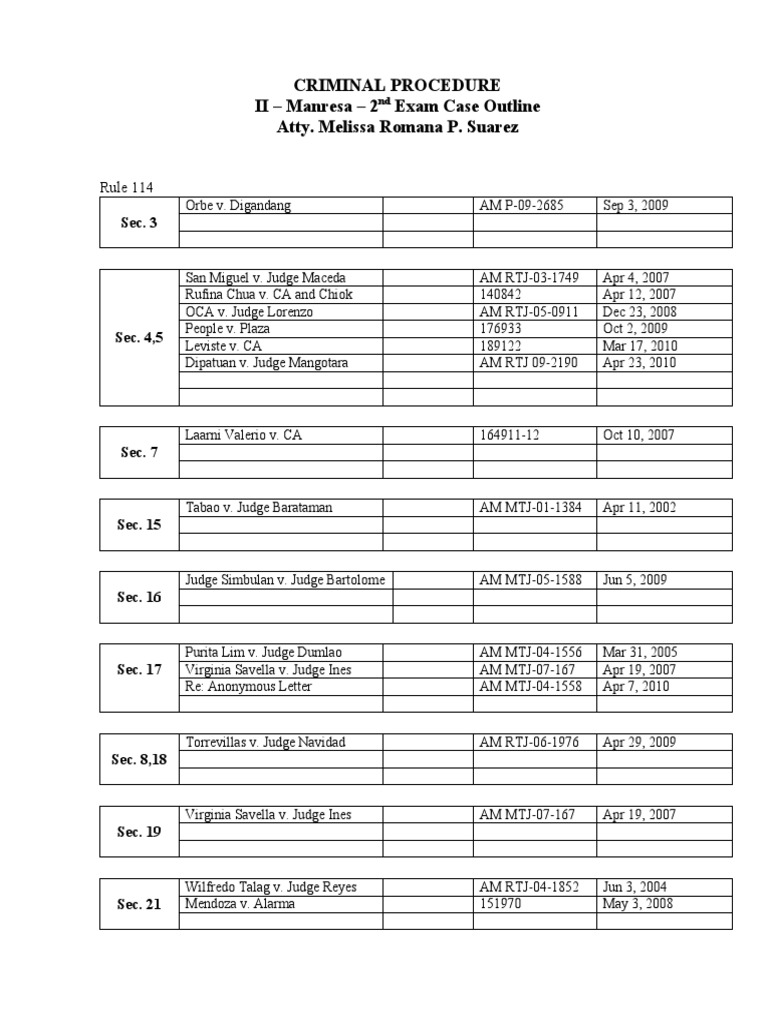 2nd Exam Case Outline | PDF