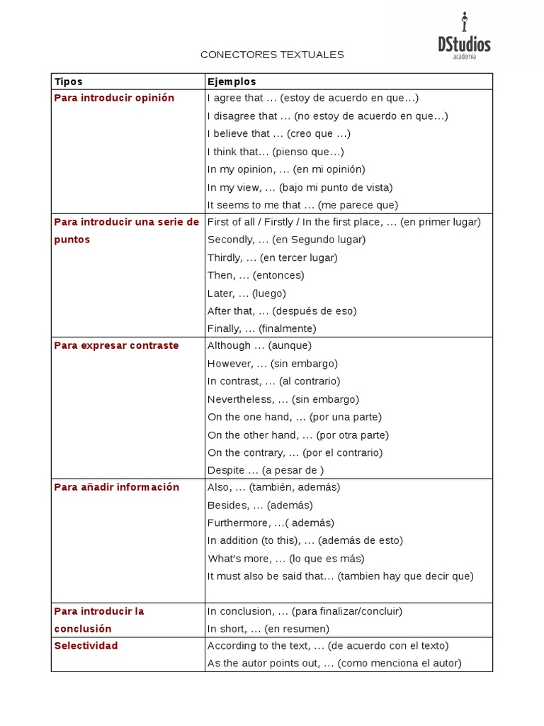 Conectores-Textuales-Ingles (2019 - 09 - 10 20 - 03 - 40 UTC) PDF | PDF