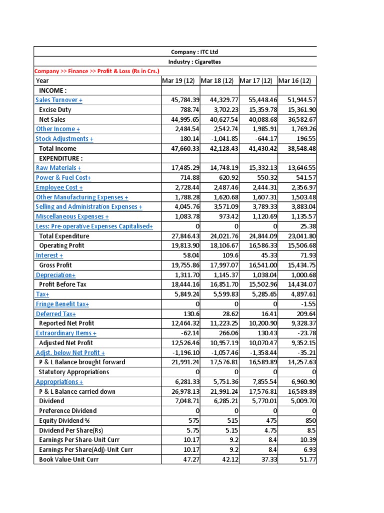 ITC Profit Analysis | PDF | Net Income | Income Statement