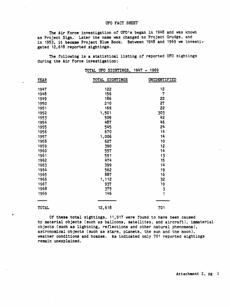 UFO Fact Sheet | PDF | Unidentified Flying Object | Ufology
