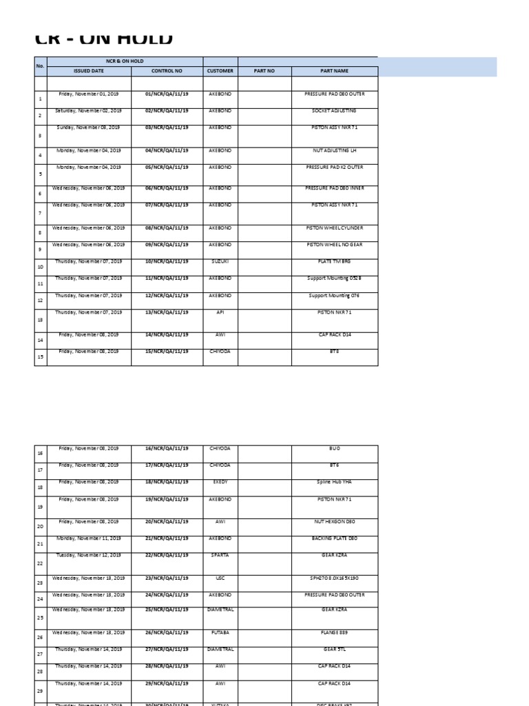 Log Book NCR On Hold 2019 | PDF | Vehicle Technology | Tools