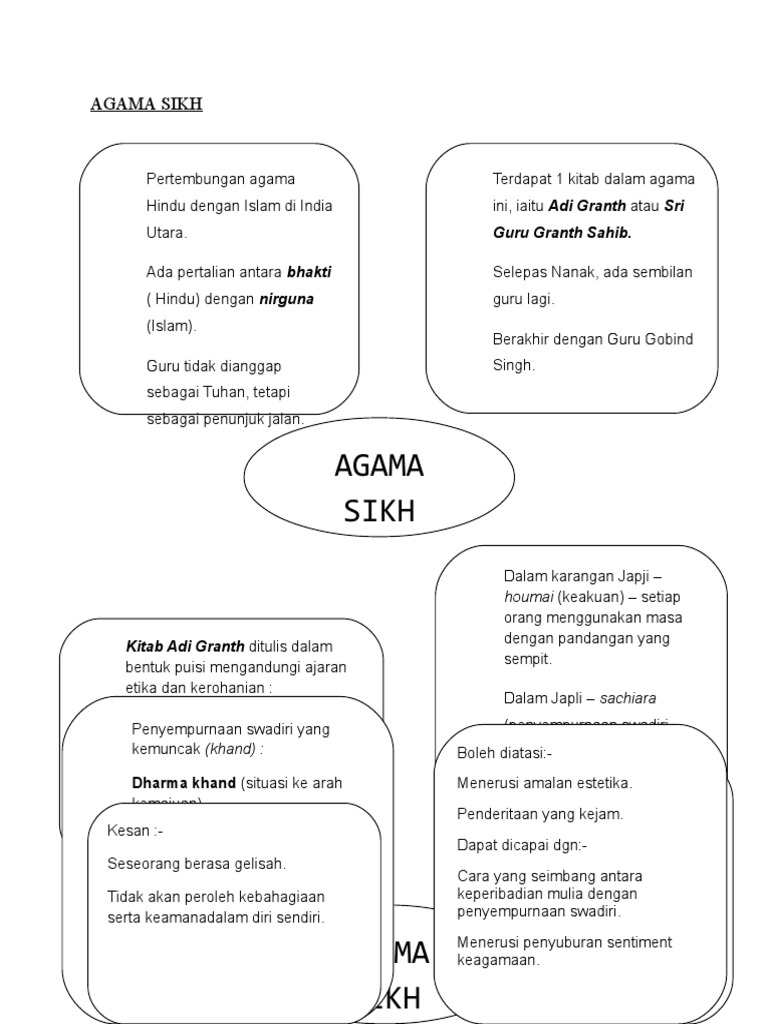 Agama Sikh | PDF