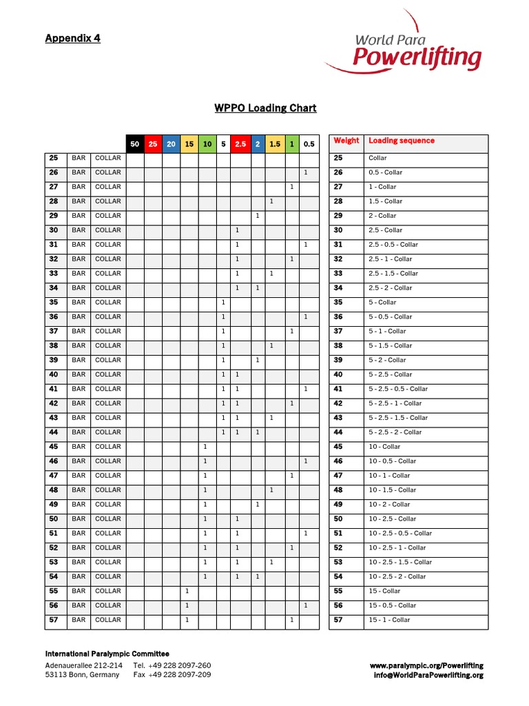 Appendix 4: Weight Loading Sequence | PDF | Sports